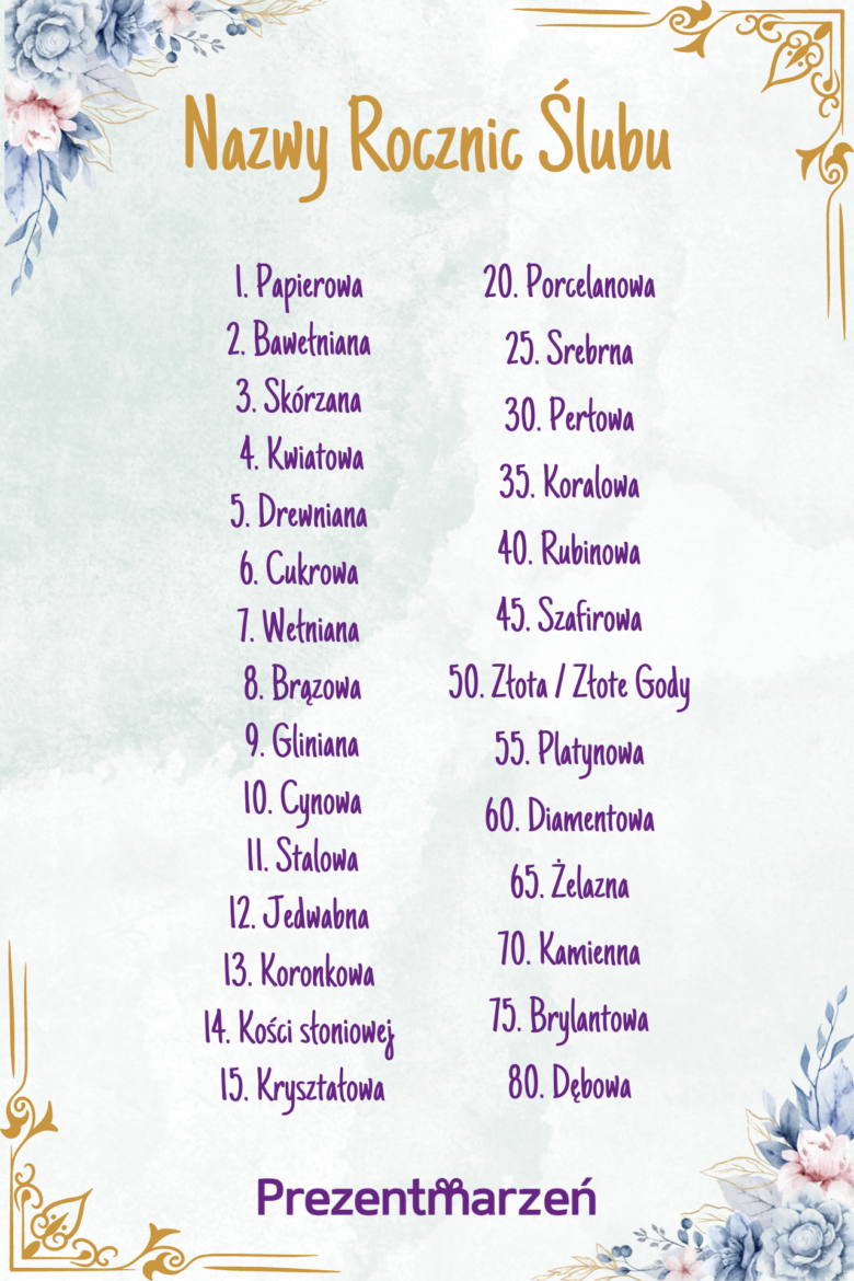 Rocznice ślubu i ich nazwy – skąd się wzięły i co oznaczają?